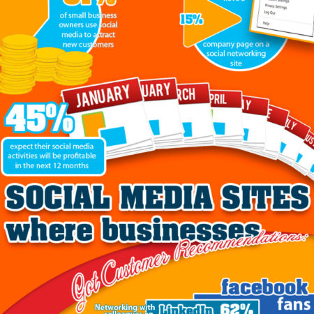 How Are Small (and Some Large) Businesses Using Social Media