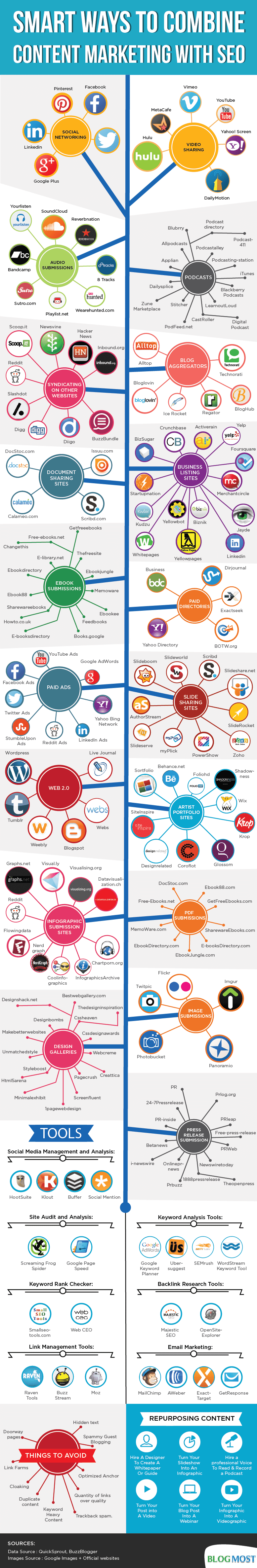 Combining Content Marketing with SEO [INFOGRAPHIC]