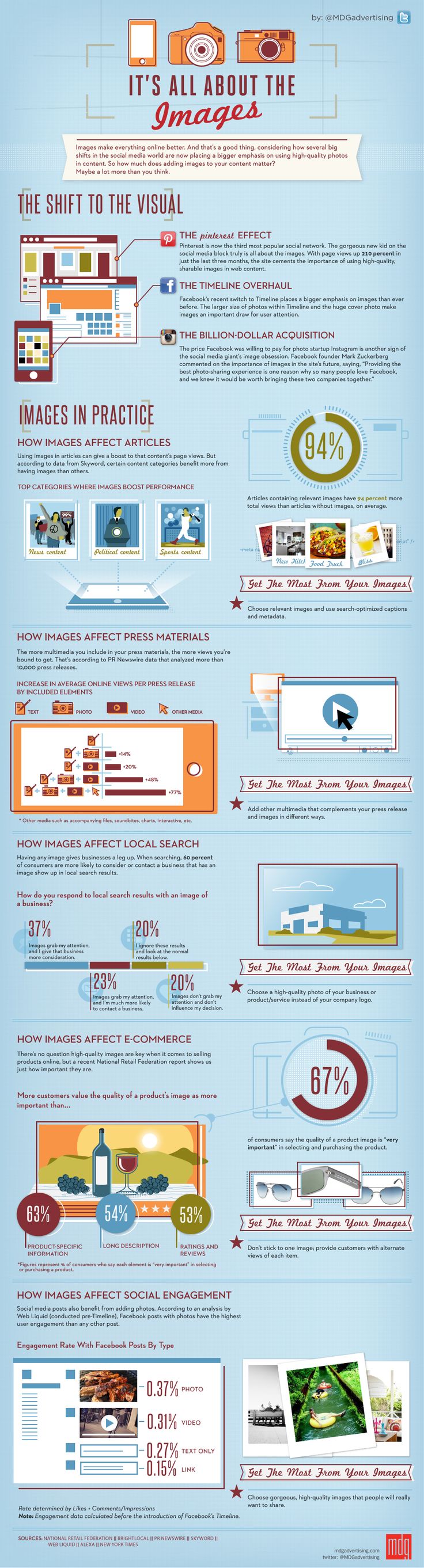 The Importance of Images Online [INFOGRAPHIC] - t2 Marketing International
